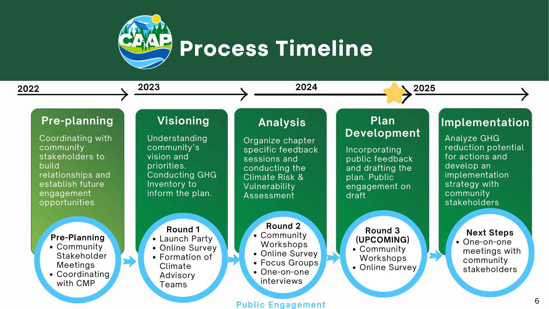 Climate Action and Adaptation Plan